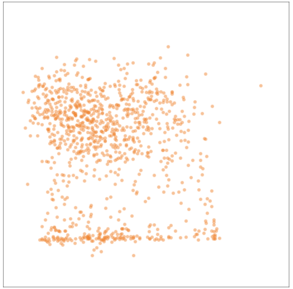 Technical notes for Illustrating arbitrary vs. random | Arbitrary but ...