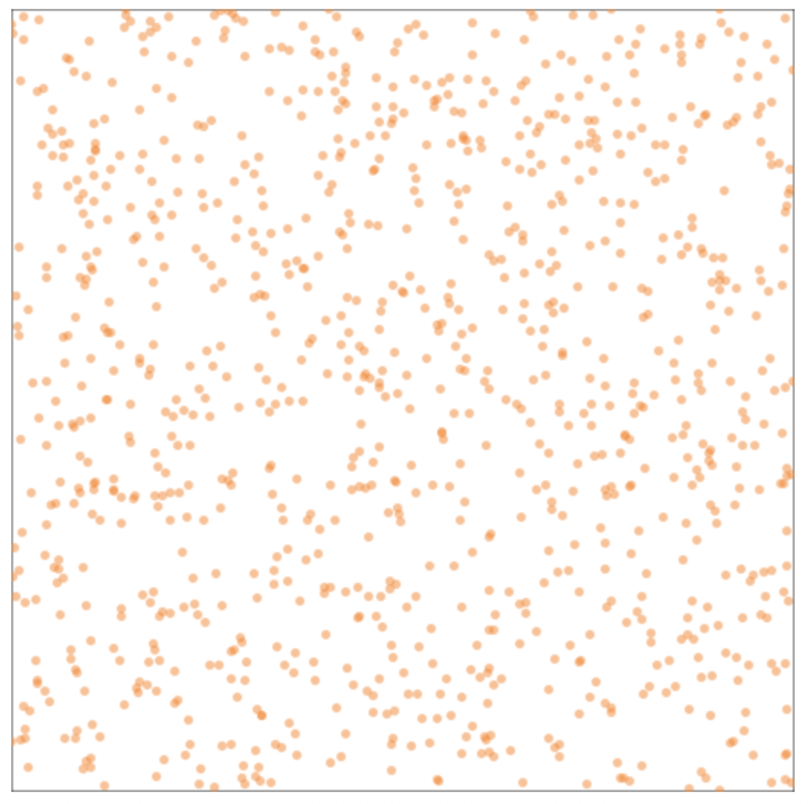 Technical notes for Illustrating arbitrary vs. random | Arbitrary but ...